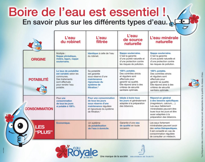 Les différences entre les eaux – Eau Royale